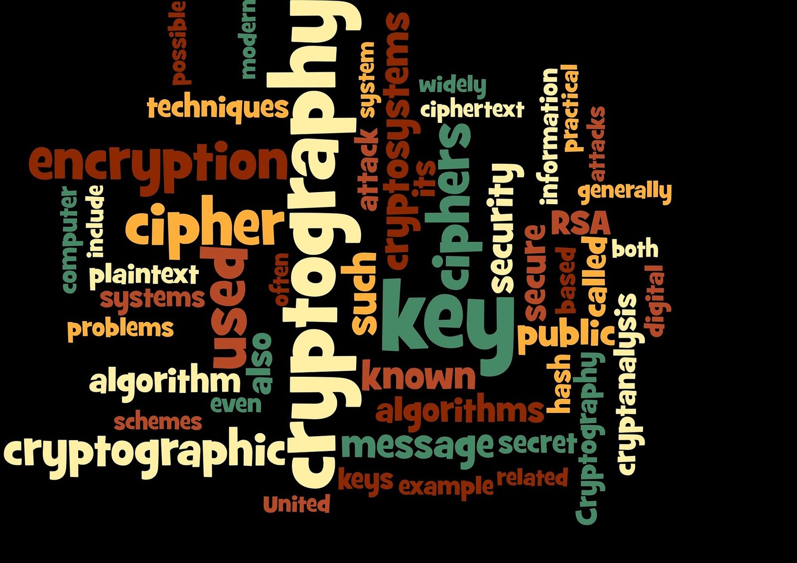 Top 10 Journals/Conferences in the Field of Computer Science & Cryptography