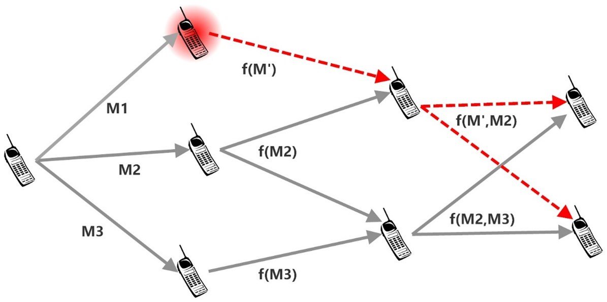 Network Coding: A Multi-Faceted Enabler for Next-Generation Wireless ...