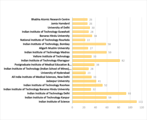 Indian Researchers in Stanford University’s Top 2% Scientists List for ...