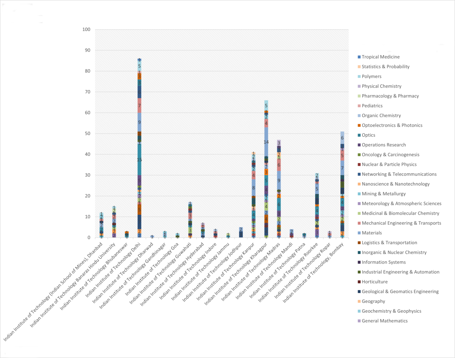 Stanford University's Top 2 Percent Scientists (Career Impact) (1960 ...