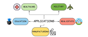 Metaverse Technologies and Its Applications