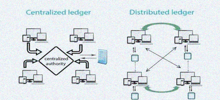 Distributed Ledger Technology Distributed Ledger Technology