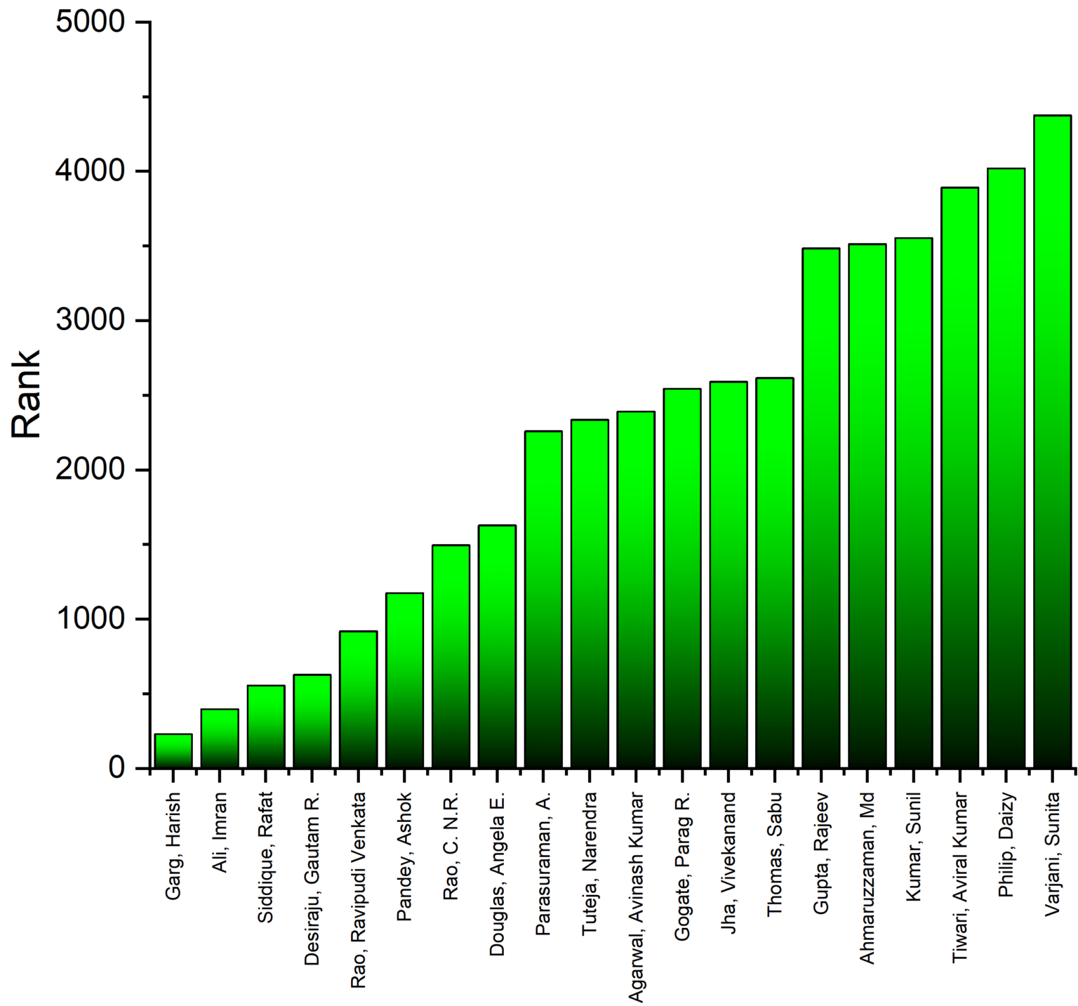 Top 2% Most Influential Scientists (Single Year) in 2022 Stanford ...