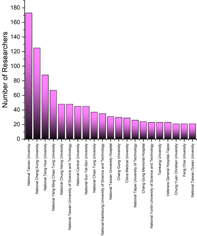 2022 Stanford University’s Top 2% Scientists (Career Impact) (1960-2022 ...