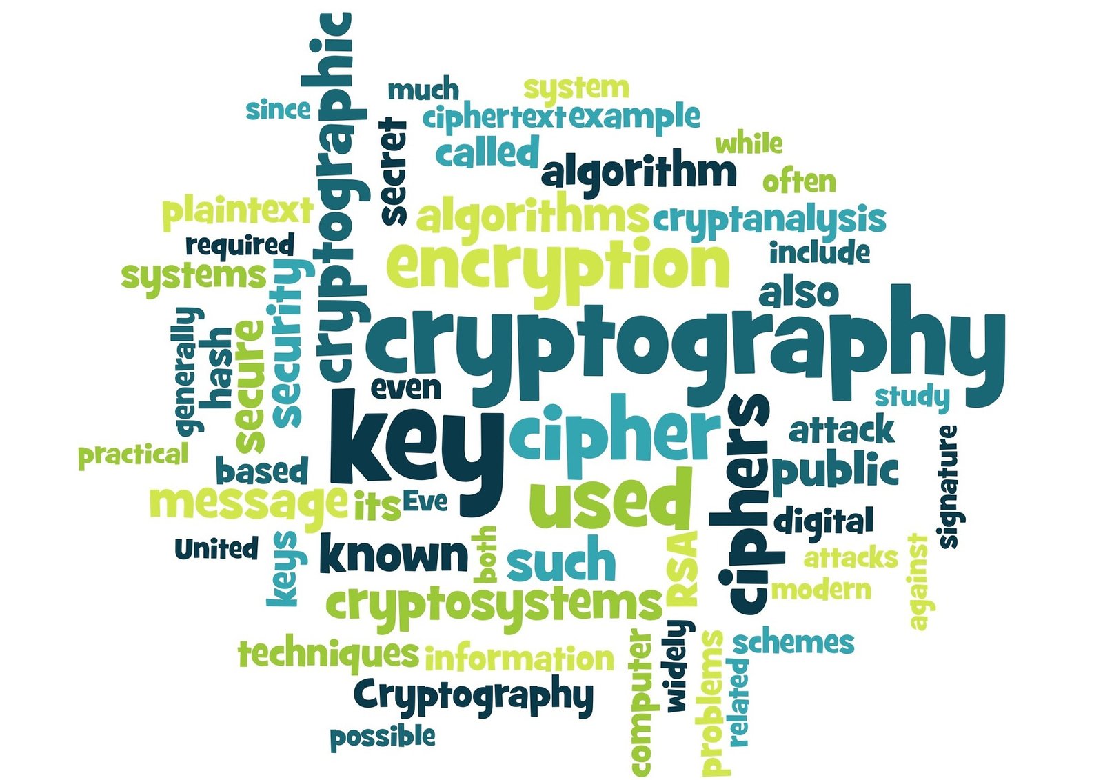 Cryptography in Action: Applications and Advantages