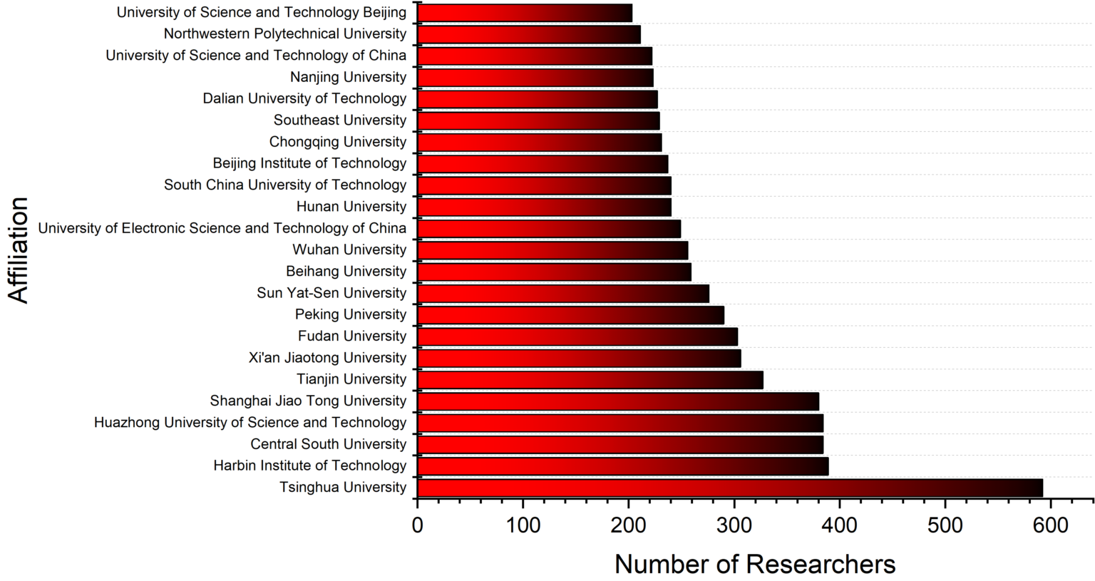 Top 2% Most Influential Scientists (Single Year) in 2023 Stanford ...