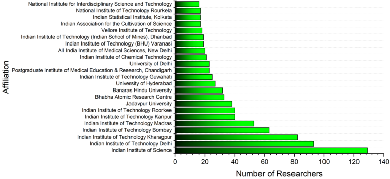 Top 2% Most Influential Scientists (Career Impact 1788-2023) in 2023 ...