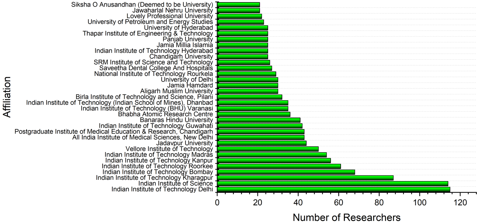 Top 2% Most Influential Scientists (Single Year) in 2023 Stanford ...