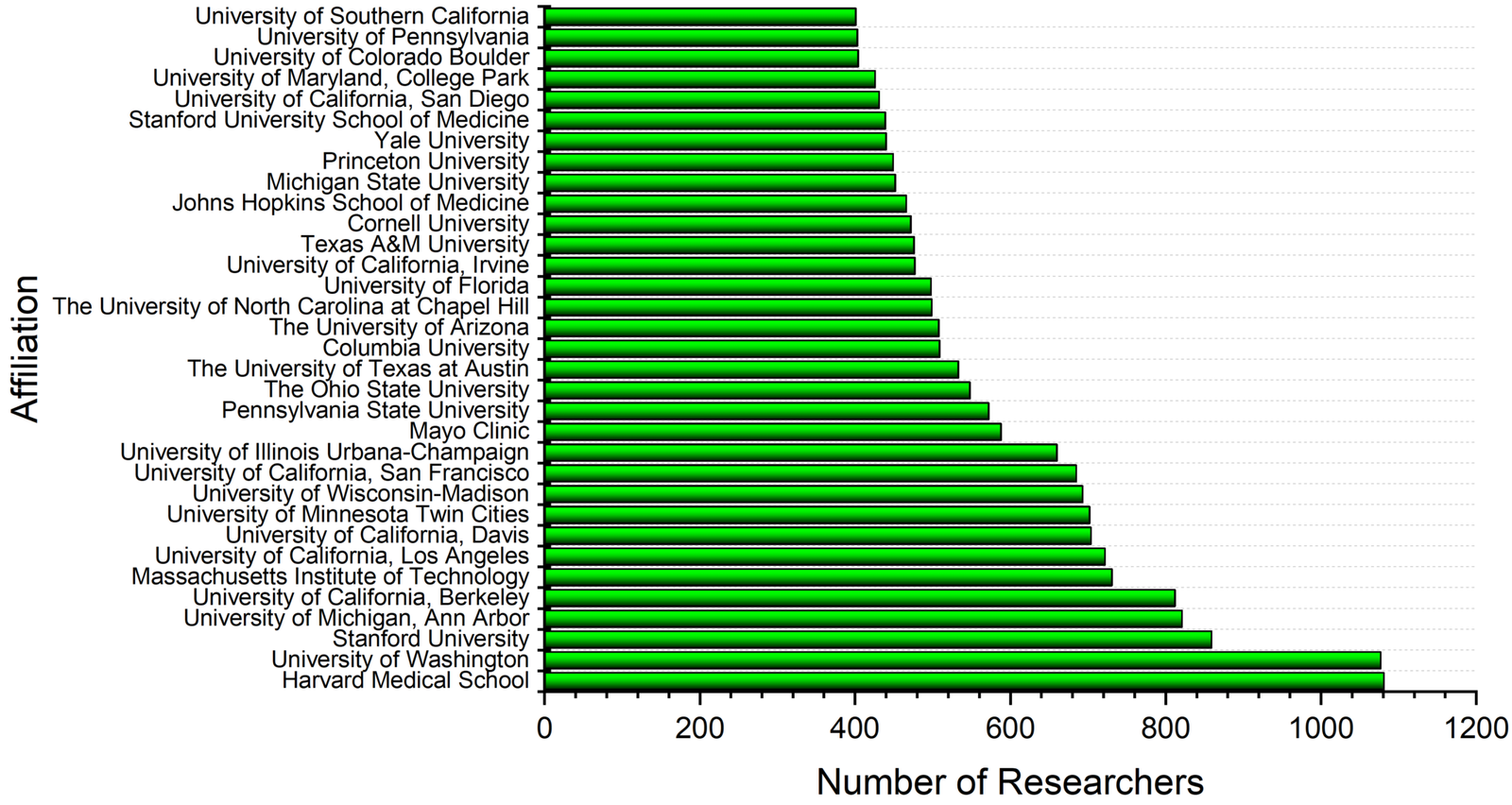 Top 2% Most Influential Scientists (Career Impact 1788-2023) in 2023 ...