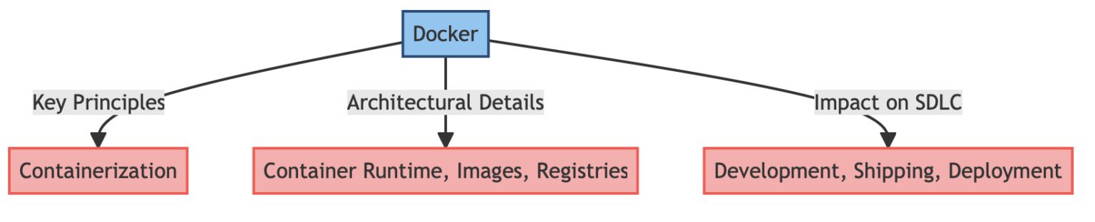 Docker: Containerization Technology Revolutionizing Software ... Docker: Containerization Technology Revolutionizing Software ...