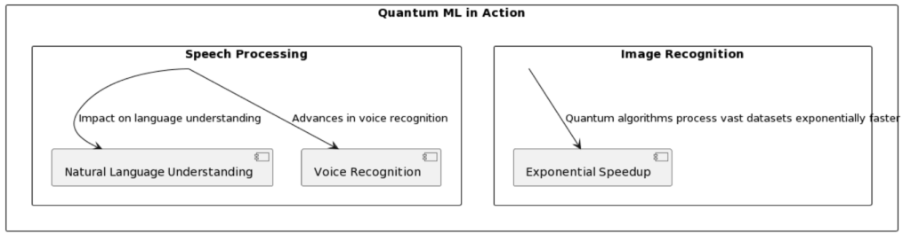 Quantum Machine Learning Algorithms for Enhanced Pattern Recognition