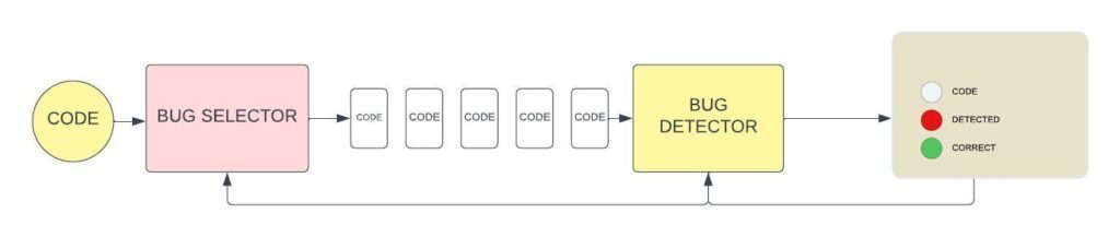 AI-Powered Bug Detection in Software Development