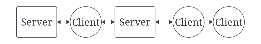 IoT Protocols: Comparing MQTT, CoAP, and HTTP for Efficient Device Communication
