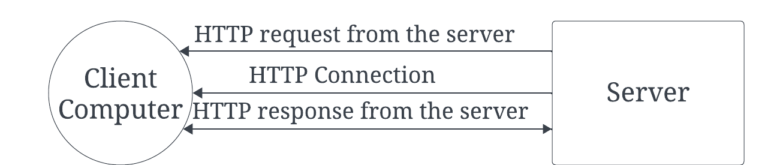 IoT Protocols: Comparing MQTT, CoAP, and HTTP for Efficient Device Communication
