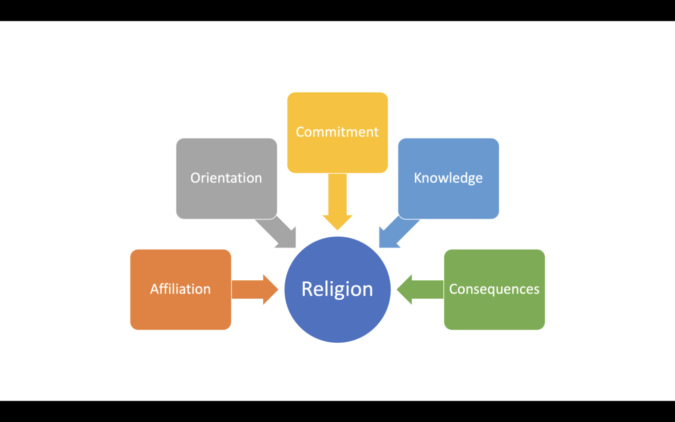 Unlocking the Influence of Religiosity on Consumer Behavior: A ...