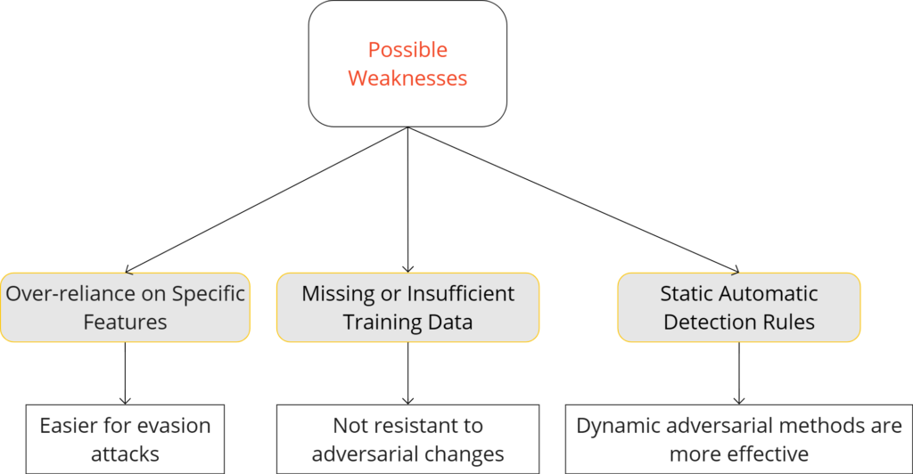 Advanced Adversarial Attacks on Phishing Detection Models ...