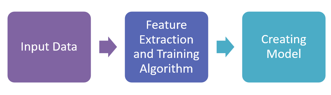 AI Strategies for Phishing Email Detection