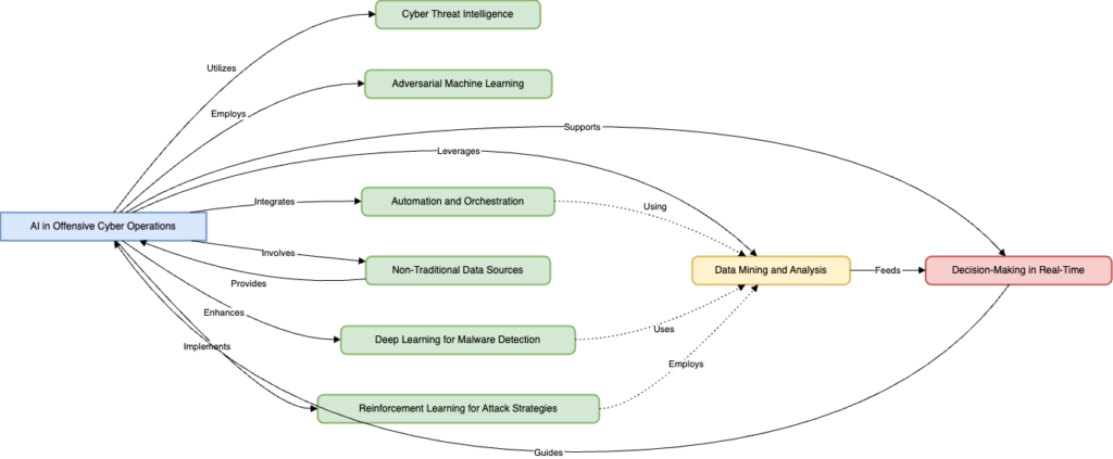 AI and Cybersecurity: What Everyone Should Know