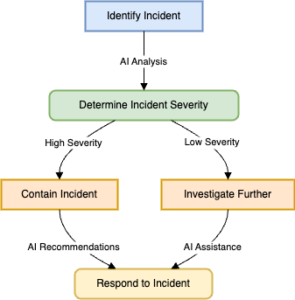 AI and Network Protection: Easy Tips