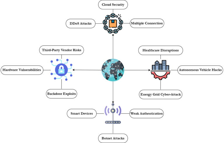 5G and Cybersecurity: How Faster Internet Brings New Risk