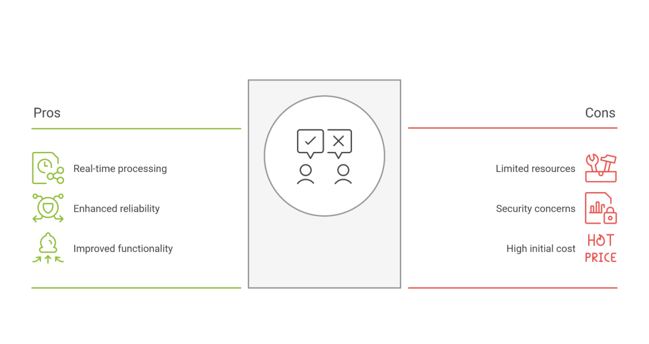 A Gentle Introduction to Edge AI and TinyML