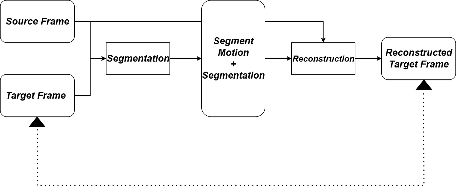 Scene and Background Manipulation in Deepfake Videos: Beyond Green Screens