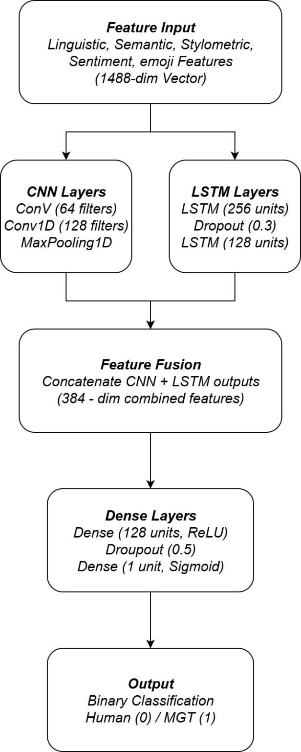 Text-to-Video Synthesis: Creating Deepfakes from Words Alone